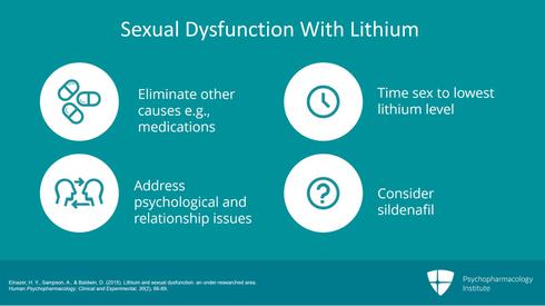 Psychopharmacology Institute